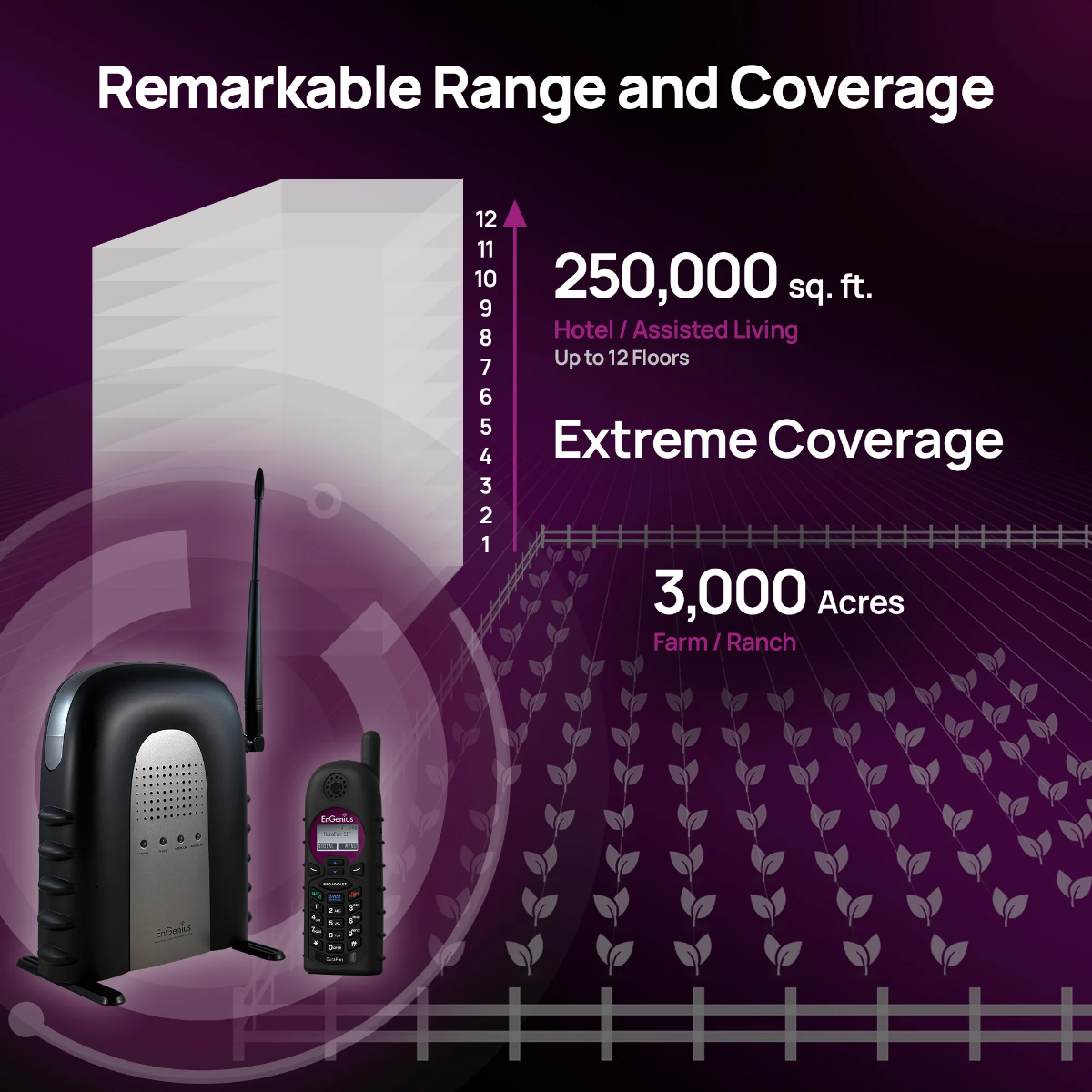 EnGenius DuraFon Long Range SIP Phone System - Twin - PMC Telecom
